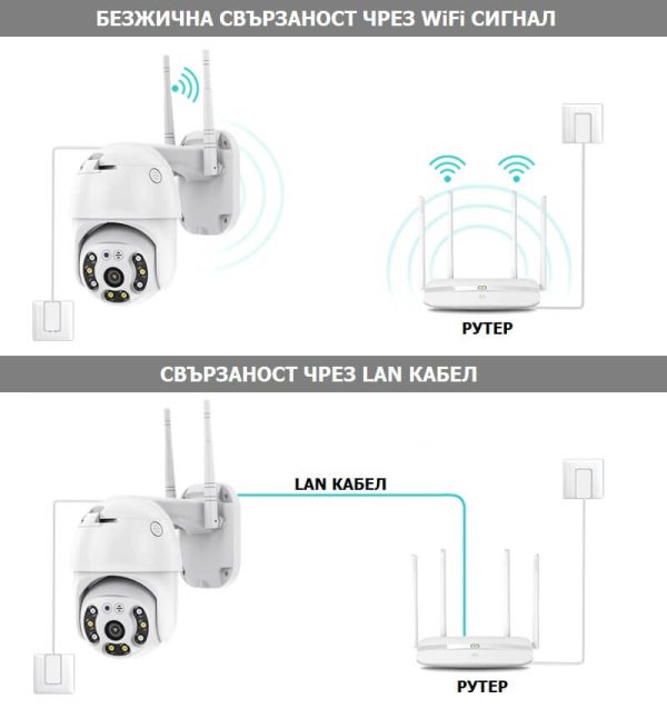 WiFi PTZ Външна Широкоъгълна Въртяща Камера 3MP Full HD - SmartArena.bg ...